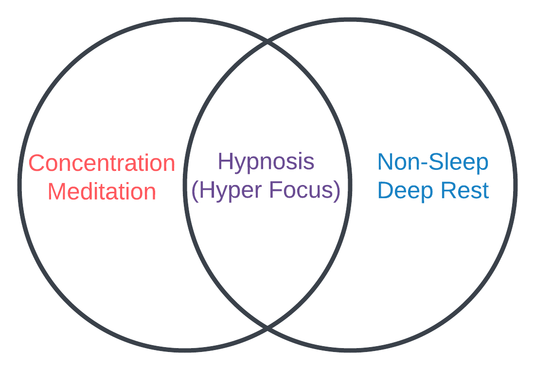 HyperChill.io: Online Productivity Time Tracker